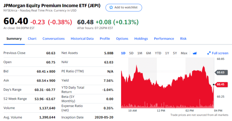 JEPI ETF 월배당주를 찾는 분들께(feat.방어력)